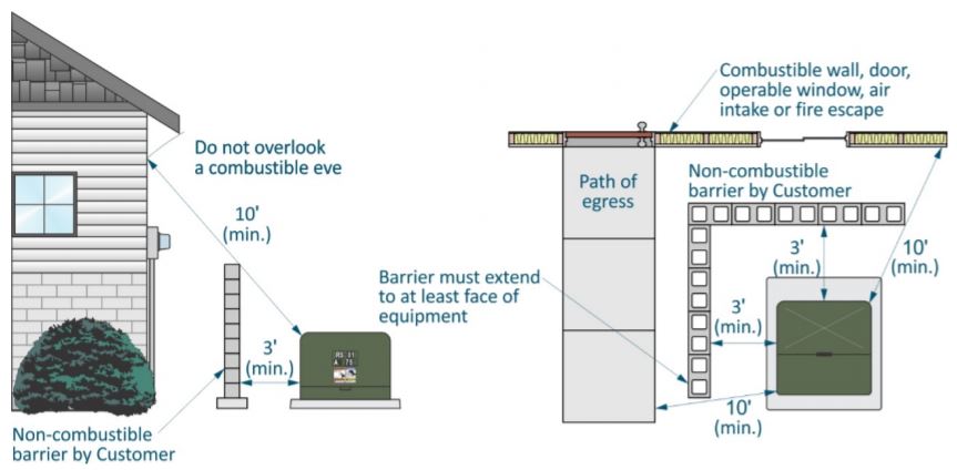 Construction Clearance Requirements - Idaho Power