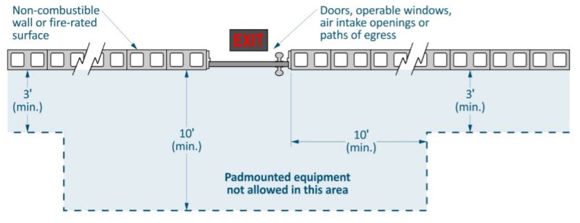 Construction Clearance Requirements - Idaho Power