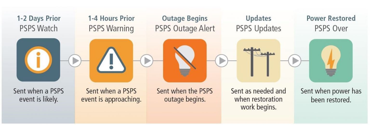 What is a Public Safety Power Shutoff? - Idaho Power