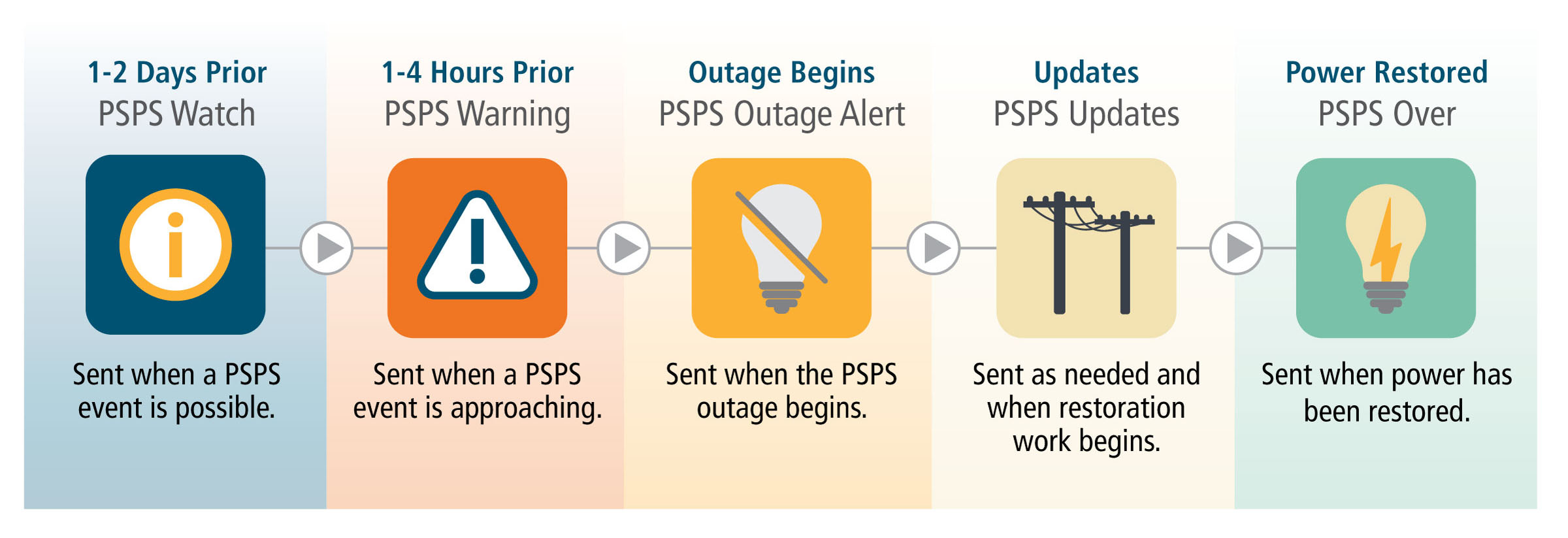 What is a Public Safety Power Shutoff? - Idaho Power