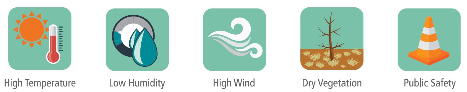 What is a Public Safety Power Shutoff? - Idaho Power