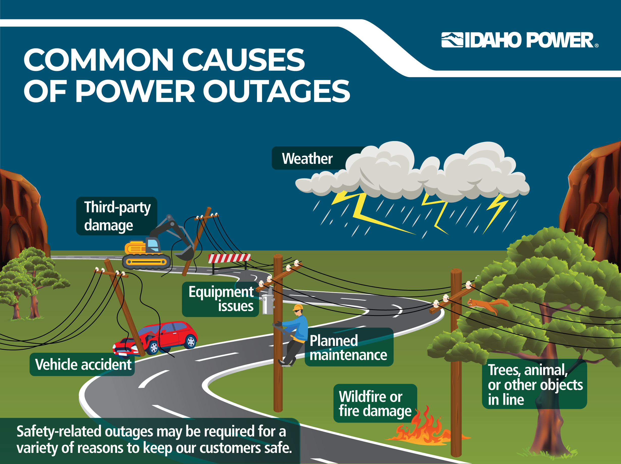 Outages: Frequently Asked Questions - Idaho Power